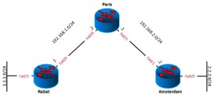 How to configure RIP on a Cisco Router – ConfigNetworks
